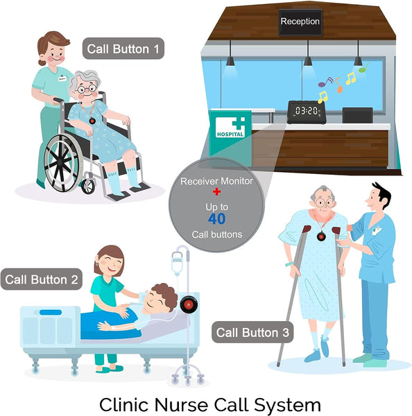 Daytech Wireless Nurse Call System with 10 Waterproof Alert Buttons an ...